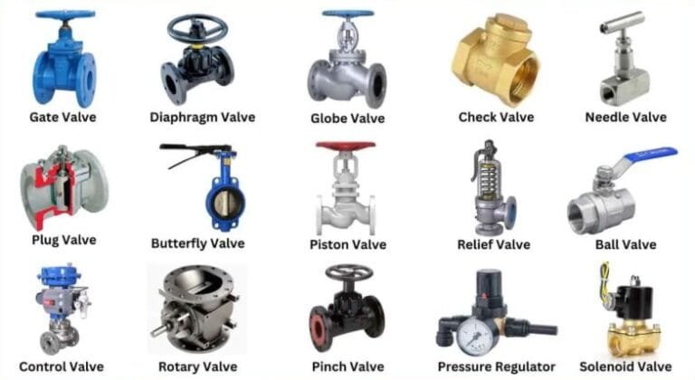 API 6D Ball & Gate Valves Stockist | Fire-Safe Stock Ready